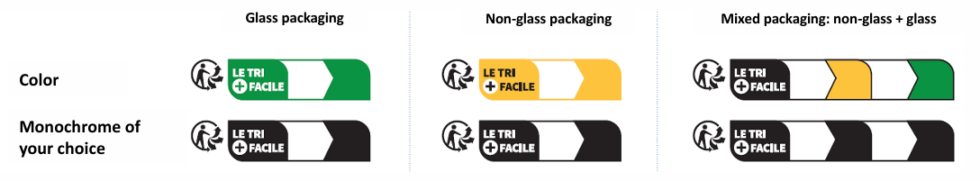New rules on packaging labeling in France - Lovat Compliance