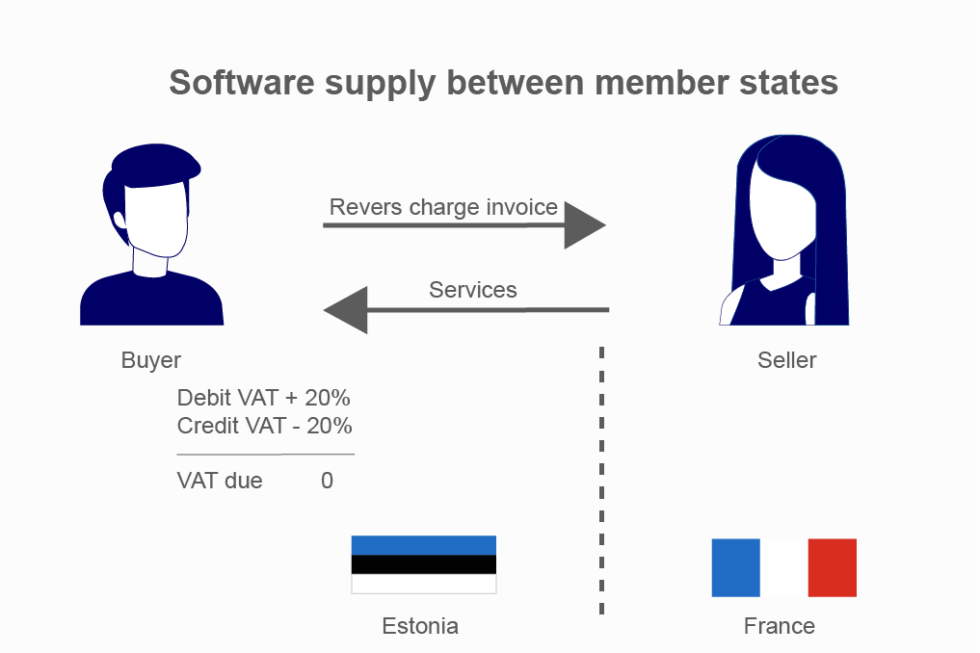 VAT reverse charge mechanism cases for sellers and buyers