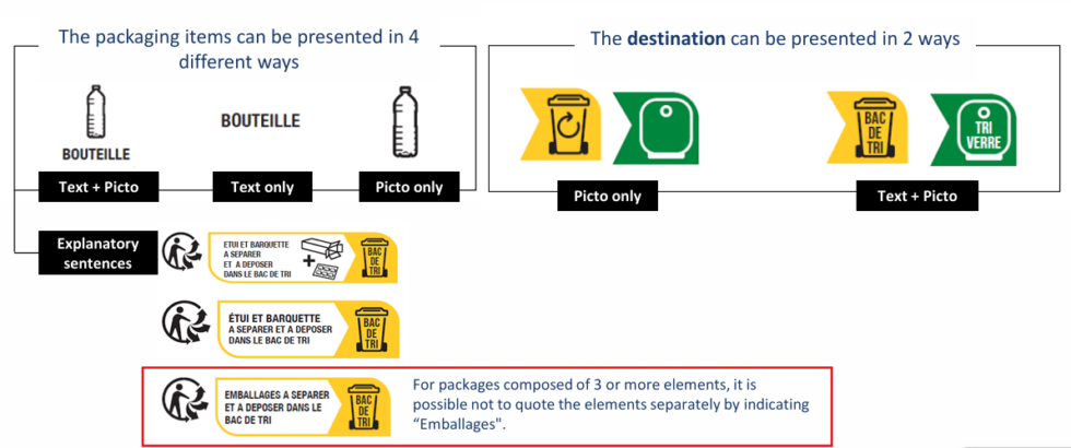 New rules on packaging labeling in France - Lovat Compliance