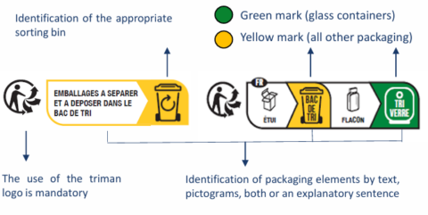 Frankreich: neue Verpackungsregeln gelten - Lovat Compliance