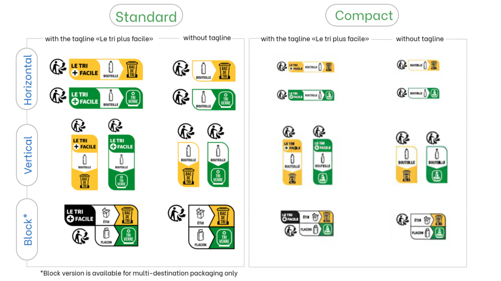 Packaging labeling in France: 2025 updates & Triman logo rules