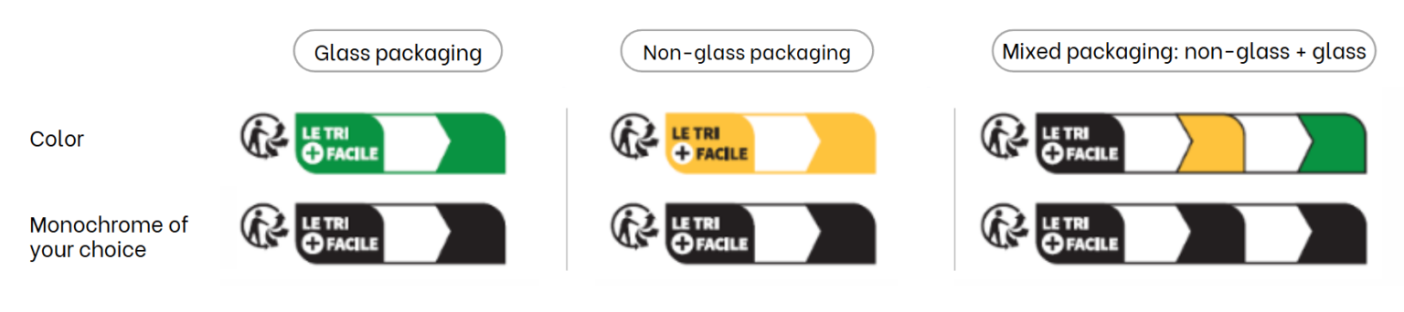 Packaging labeling in France: 2025 updates & Triman logo rules