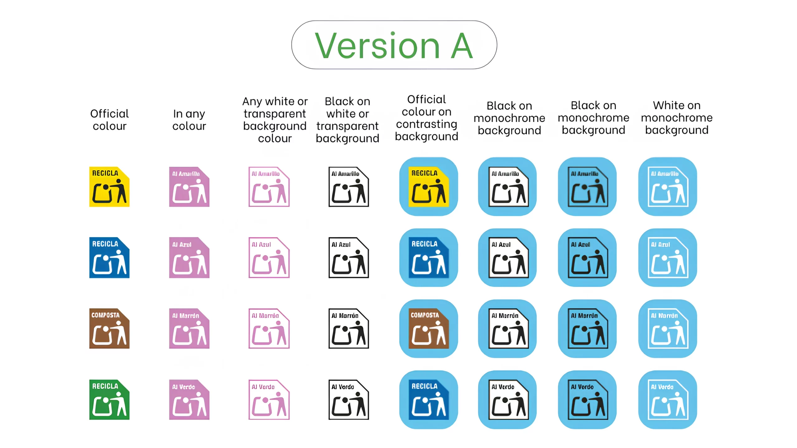Spain’s new packaging rules for 2025 - Lovat Compliance