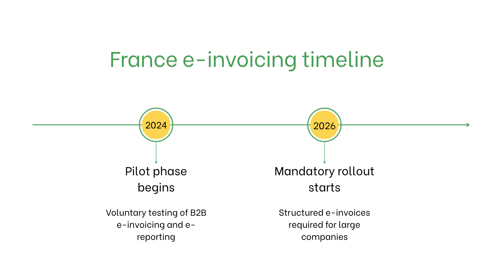 Guía de factura electrónica Francia - Lovat Compliance