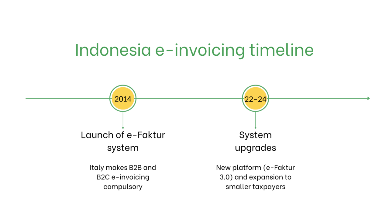 Indonesia - Lovat Compliance