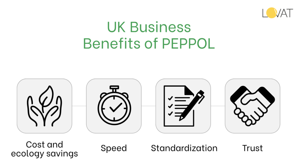 Guide to obtain a PEPPOL ID without a VAT for UK companies - Lovat ...