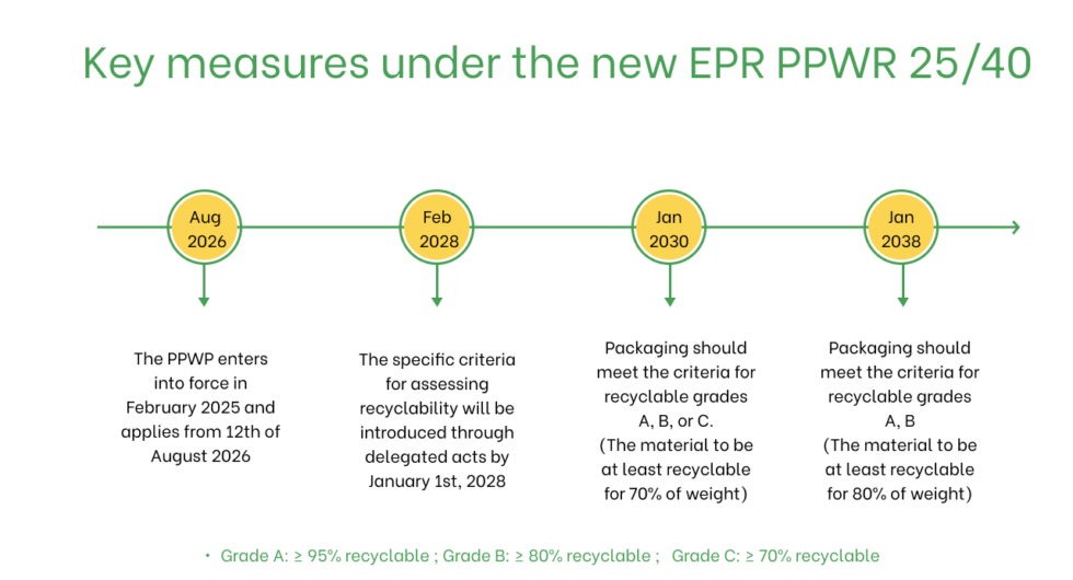 EPR Packaging Thresholds in Europe — 2025 Compliance Guide - Lovat ...