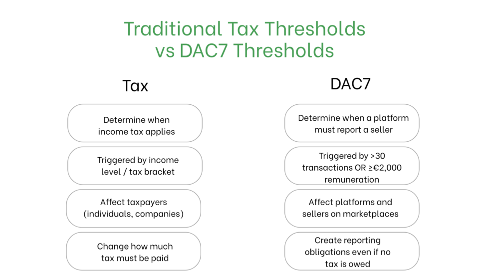 Guide complet d’introduction au DAC 7 - Lovat Compliance