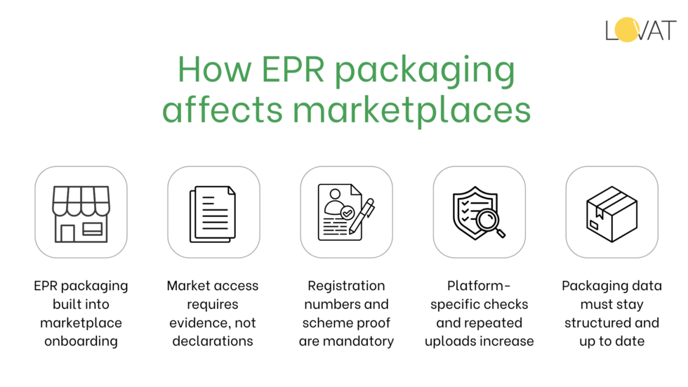 Global EPR Trends for 2026 - Lovat Compliance