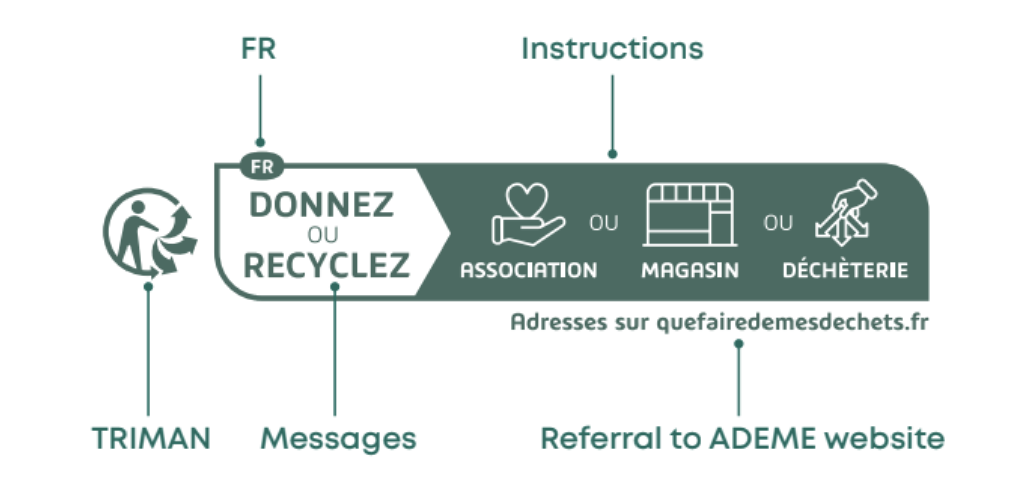 Guide 2026 : étiquetage Triman et conformité EPR en France