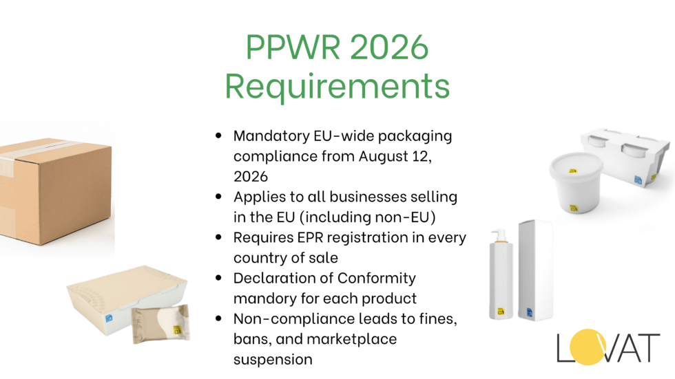 PPWR Requirements 2026 — EU Directive Packaging Law, EPR Registration ...