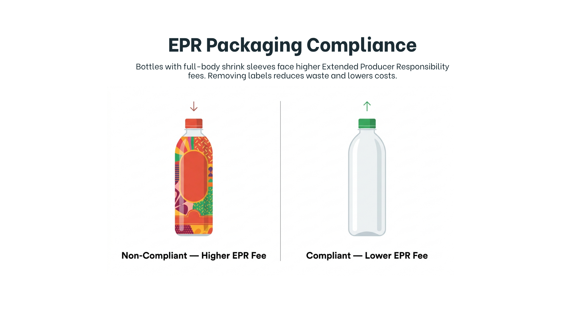 EPR Packaging Fees: Eco Modulation and Sustainable Going Green - Lovat ...
